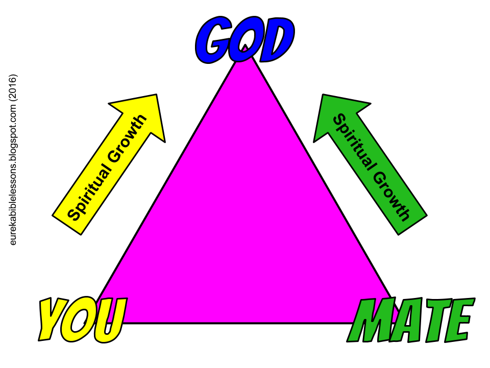 Eureka! Bible Lessons: Isaac Gets a Wife!