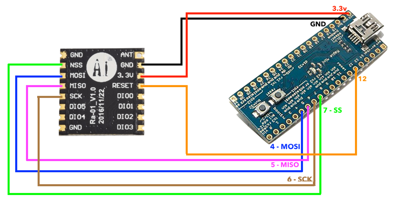 Rádio LoRa Ra-01 com STM32 e ESP32 - Fernando K Tecnologia