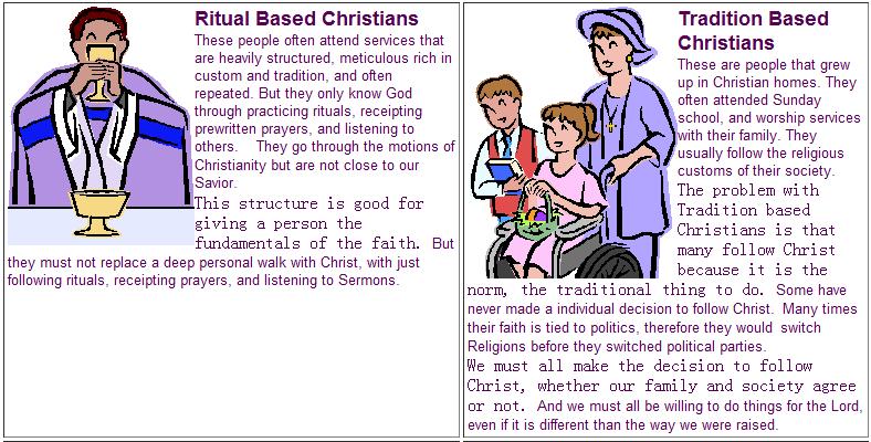 Yapdates: A Spiritual Odyssey: 19 Types of Christians