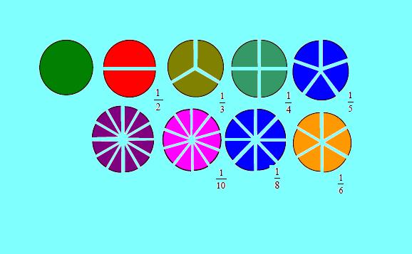 Nota Matematik : November 2012
