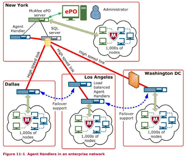 me think :): Recap: Agent Handlers in an enterprise network