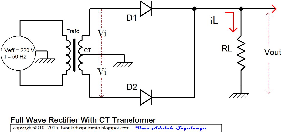 ALL ABOUT ELECTRONICS & ELECTROMEDIC / BIOMED ENGEENERING: FULL WAVE ...
