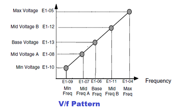 Why V/F Ratio Is Kept Constant in VFD? - Electrical Volt