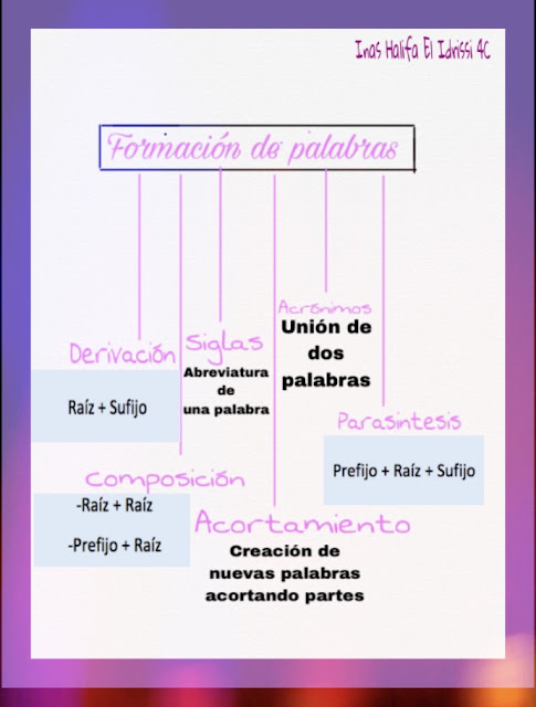 Poeliteraria: ACTIVIDADES DE CLASE. ESQUEMA SOBRE LOS PRINCIPALES ...