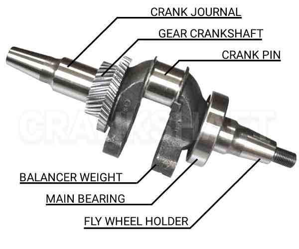 Komponen Yang Terpasang Pada Poros Engkol