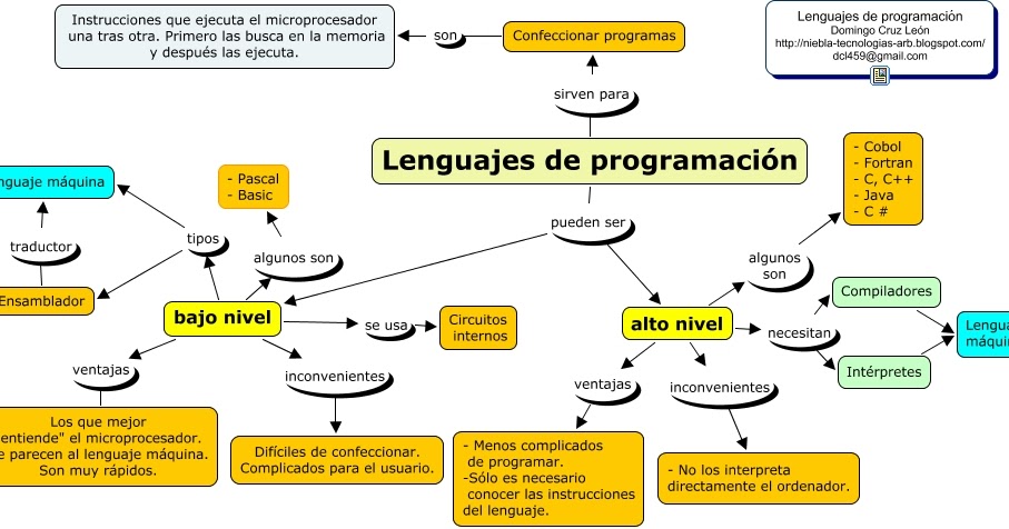 practica informatica v: LENGUAJES DE PROGRAMACION