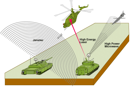 Kabar Kabari: Raytheon Developing Electronic Warfare