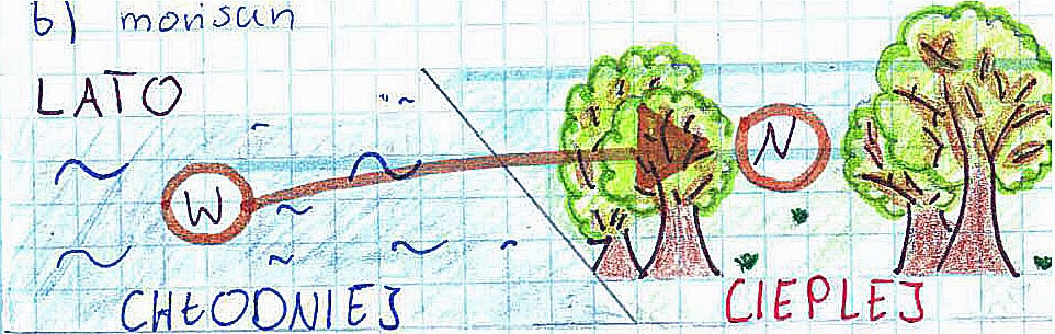 Wiatry okresowozmienne
