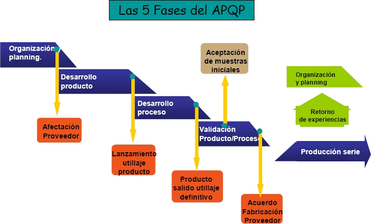 El Rincón del Sueko: APQP: Planificación avanzada de la calidad del ... El Rincón del Sueko: APQP: Planificación avanzada de la calidad del ...