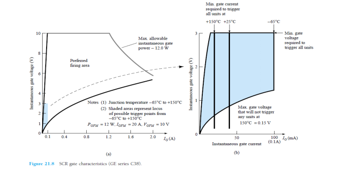 BLOG KULIAH ELEKTRONIKA: Karakteristik dan Rating SCR (Silicon ...