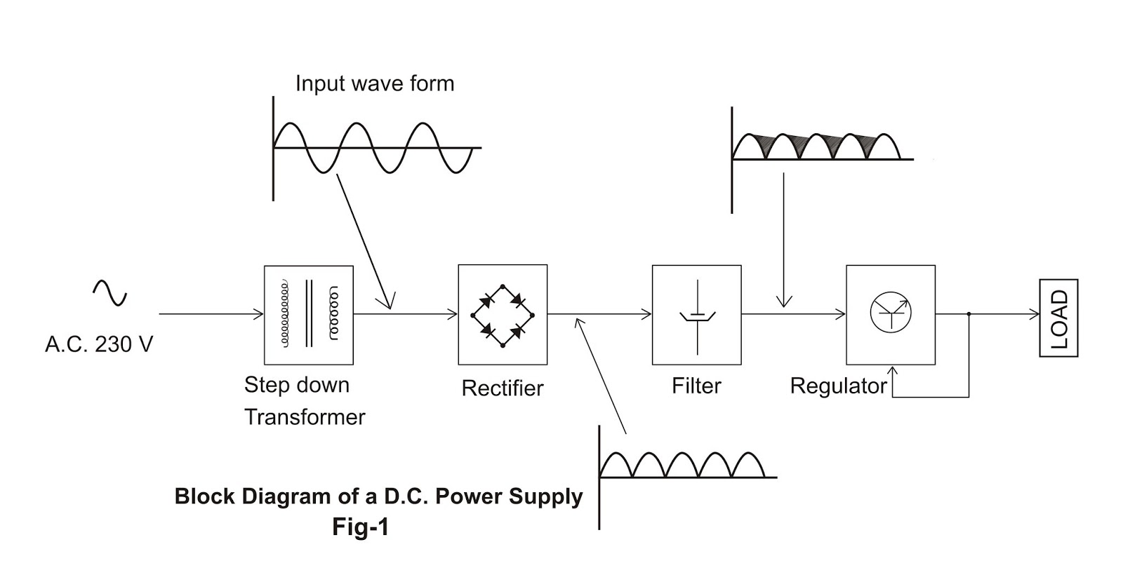 ELECTRONIC CIRCUITS