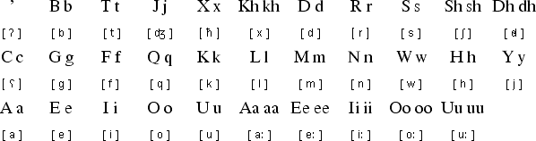 Welcome to SOMALIA!: 2011-04-03
