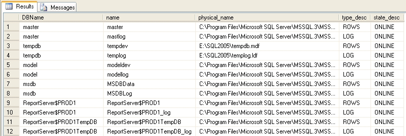 Jeremy King Sql Server And Bi Blog T Sql View All Database Files On A Sql Instance 4708