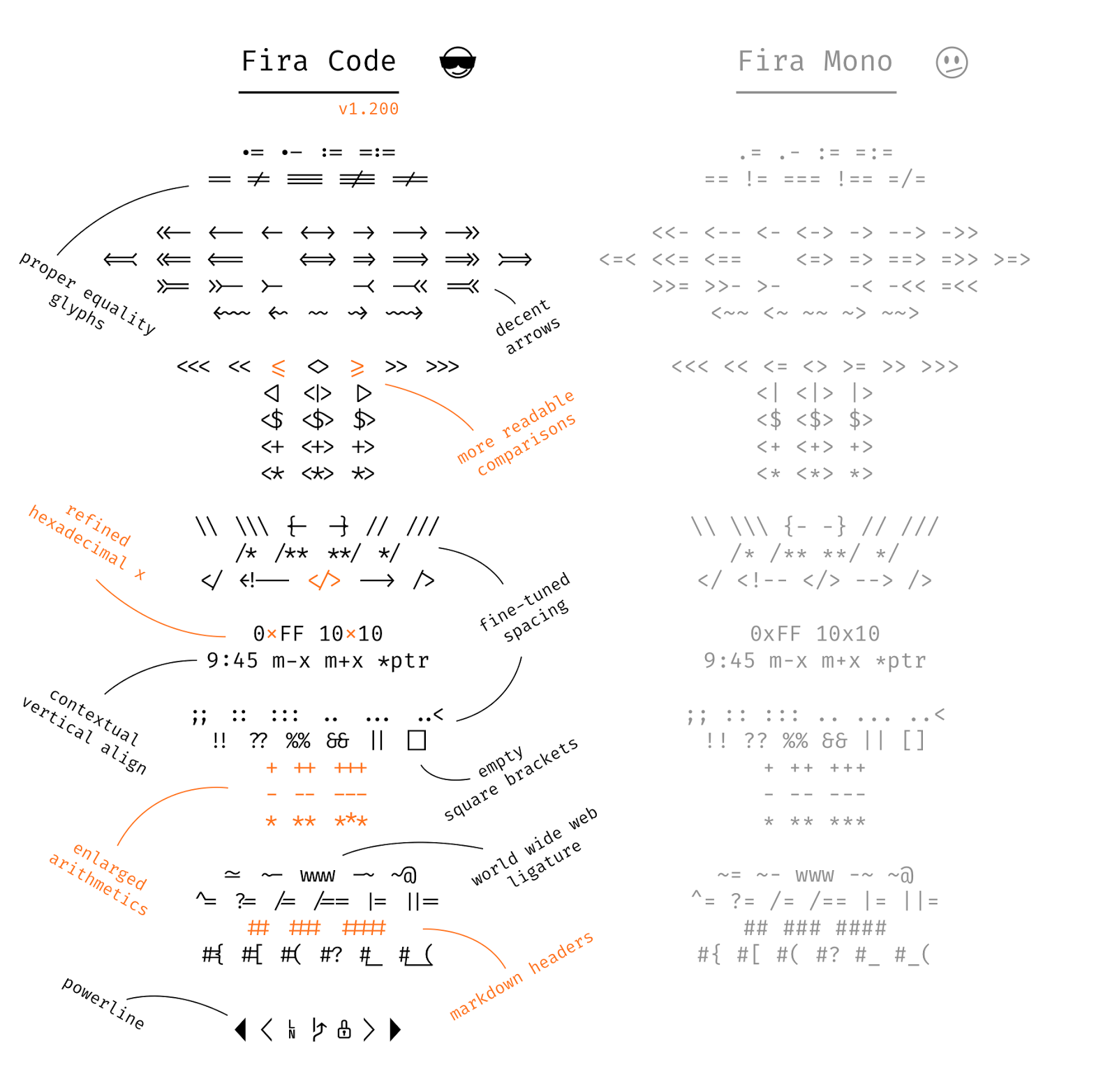 Cpp Fontastic Meaningful Programming Ligatures With Firacode