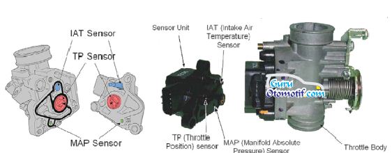 Macam-Macam Sensor dan Komponen EFI Pada Sepeda Motor - Otomotiv Indonesia