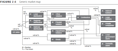 Deeper into Segmentation: The Stages