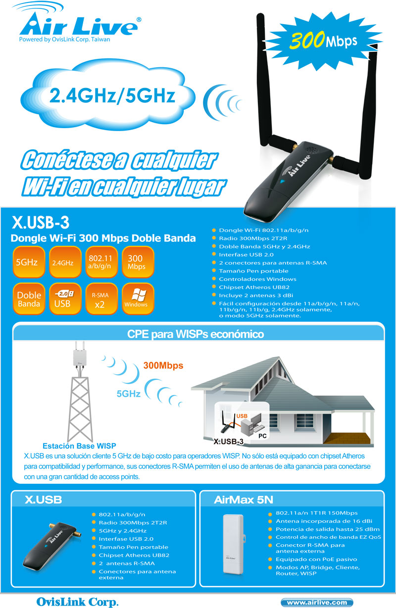 Air Live Latin America: Material de Marketing