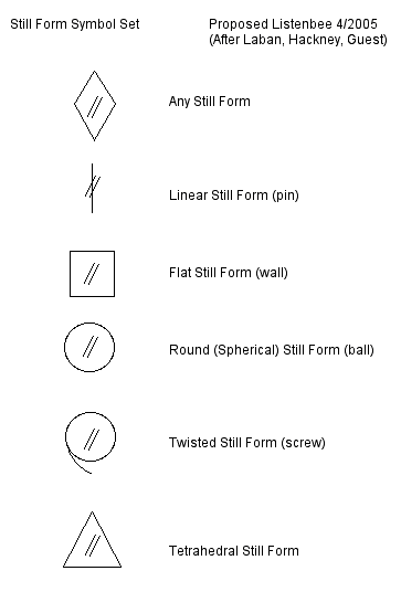 DNB Theory Bulletin Board: Developing Laban Theory