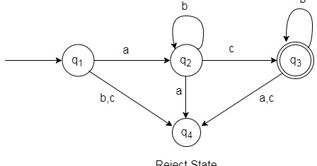 DFA for string pattern ab*cb* and Implementation of DFA in C program