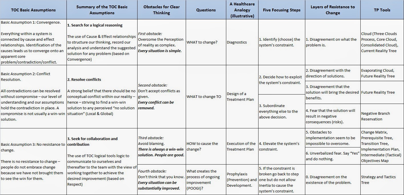 Efficiency Theory: ноября 2013
