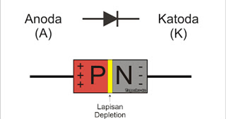 Fungsi Jenis dan Karakteristik Dioda Terbaru