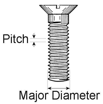 Screw Diagram