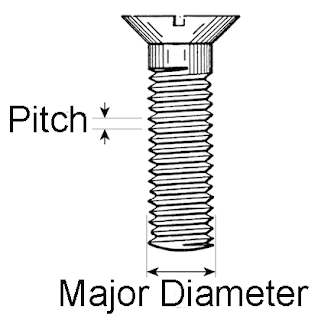Mechanical Technology: Screw