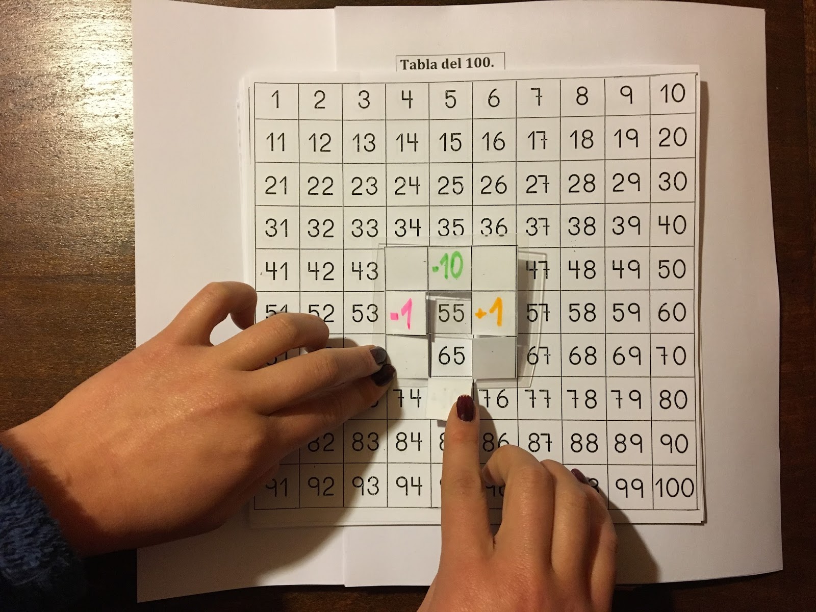 Juntos aprendemos.: Tabla de números del 0 al 100.