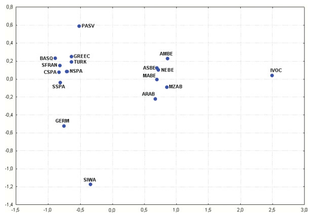 Racial Reality: Extent of Black Admixture in the Mediterranean