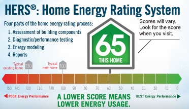 Home Energy