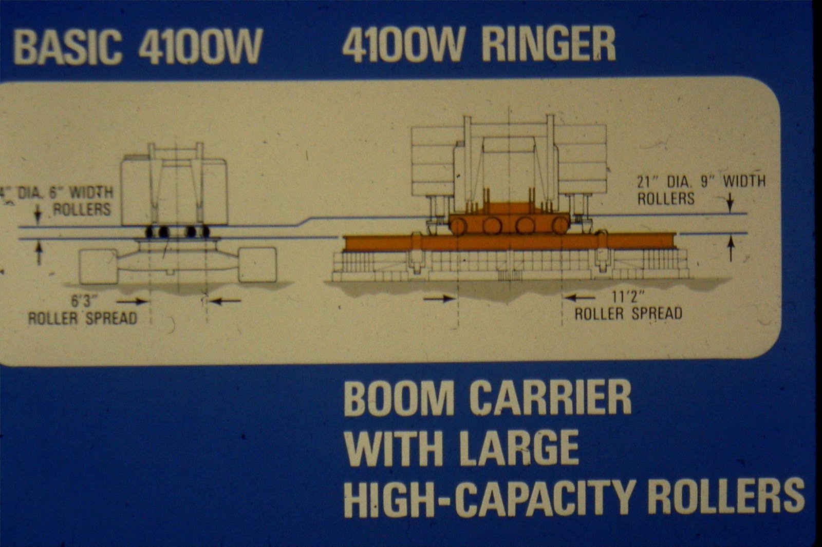 Industrial History: Manitowoc's 4600 Stinger, 7000, and 16000