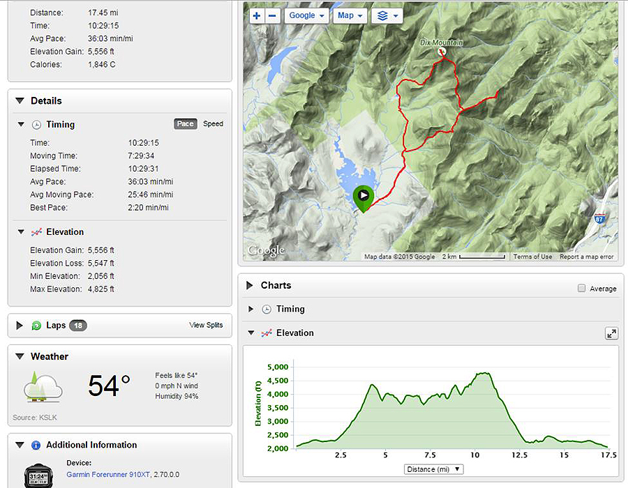 Hiking in the White Mountains: Back to the Daks' . . . The Dix Range