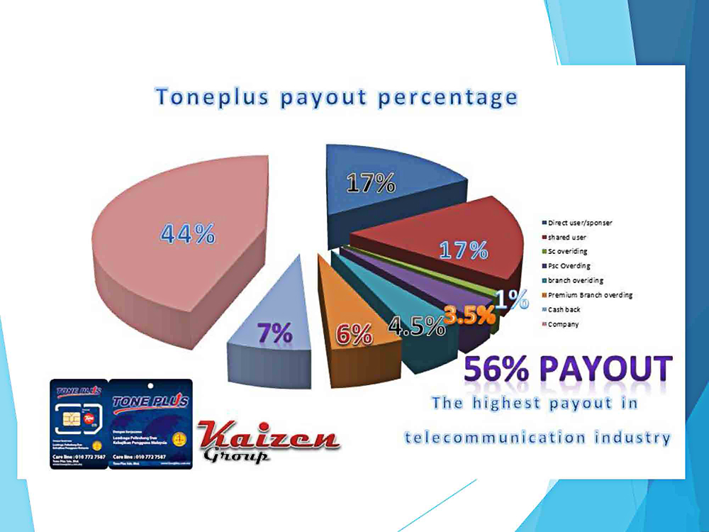 Toneplus Ranau: Revolusi Penggunaan Telefon Bimbit