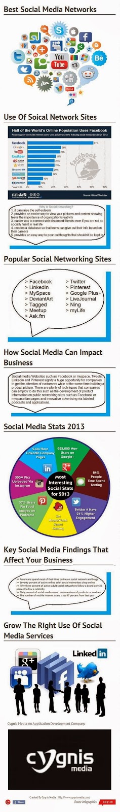 What's the best Social Network? - TechGeek