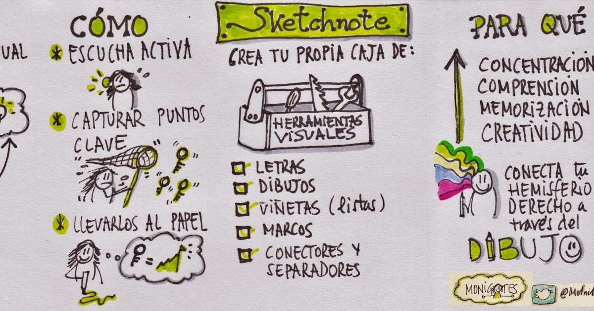 Tecnología Octavos básicos: SketchNote