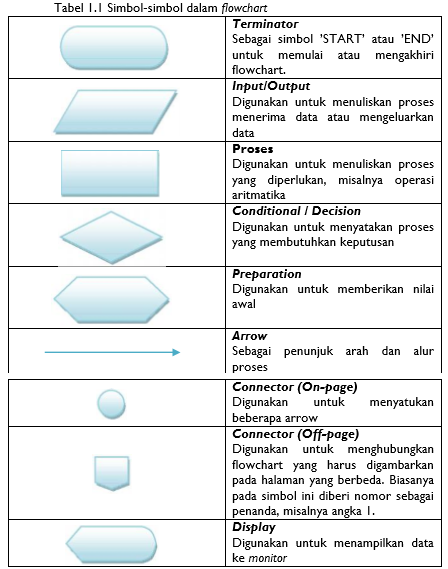 FLOWCHART DAN PSEUDOCODE - Crystiana May Sari