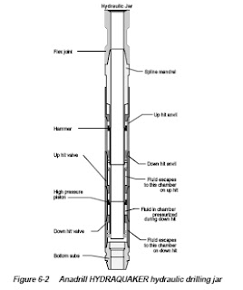 lecture 6 (Drilling Jars) |petroleum