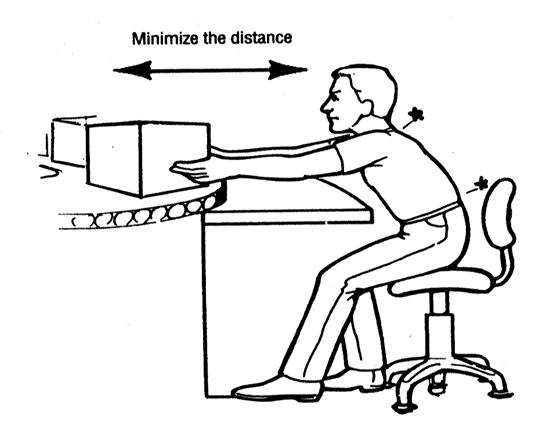 The best information of Ergonomics | HSE at work