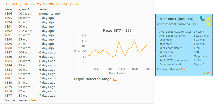 Typeracer : Average 97 WPM | A.Zamari®