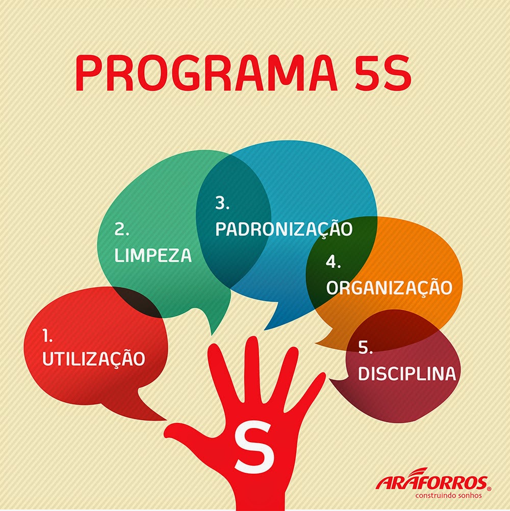 Campanha 5S - Araforros - EF Designer