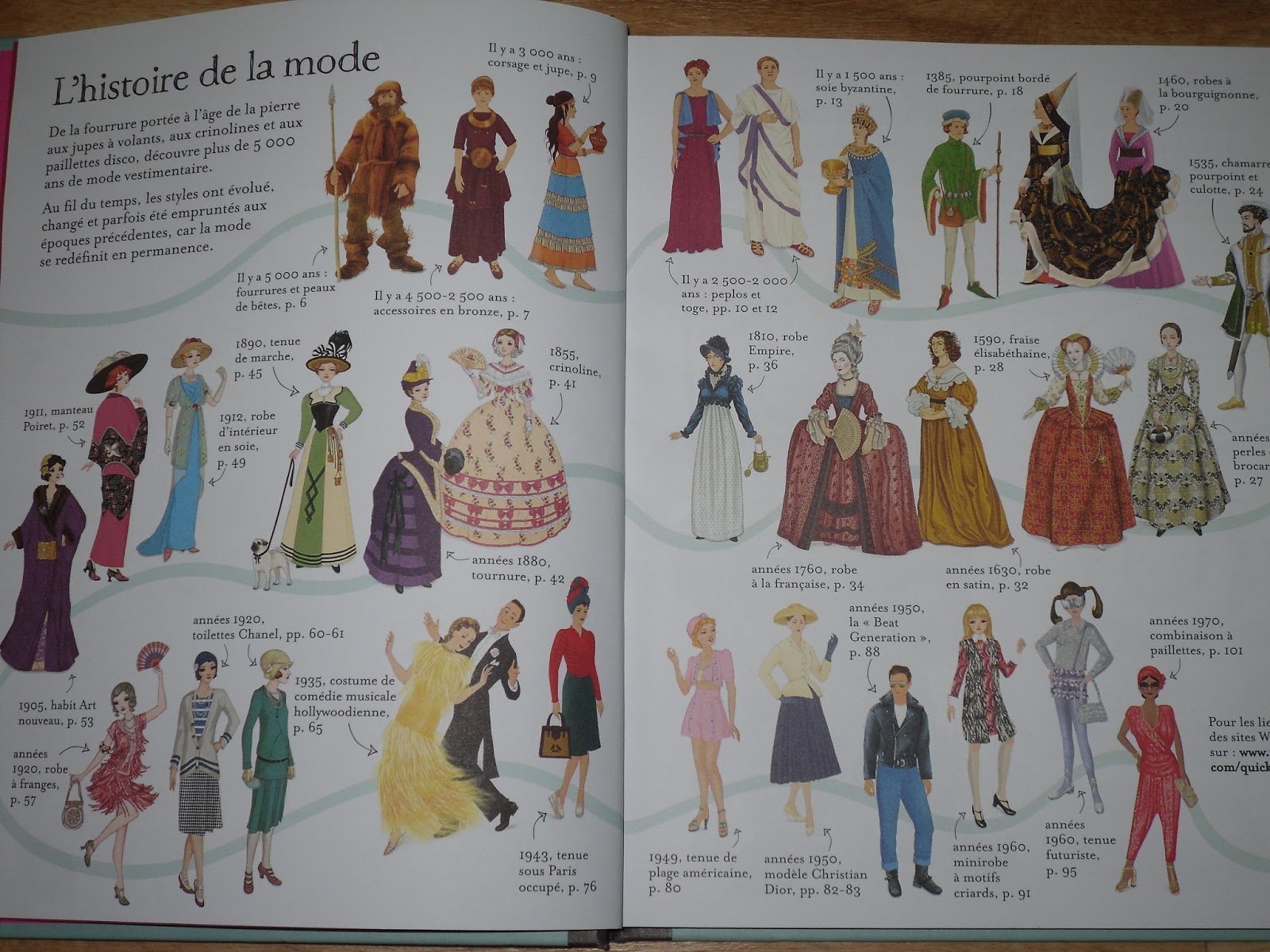 laciedesloulous: apprendre l'histoire au travers de la mode