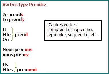 Super Français: LES VERBES ESSENTIELS III