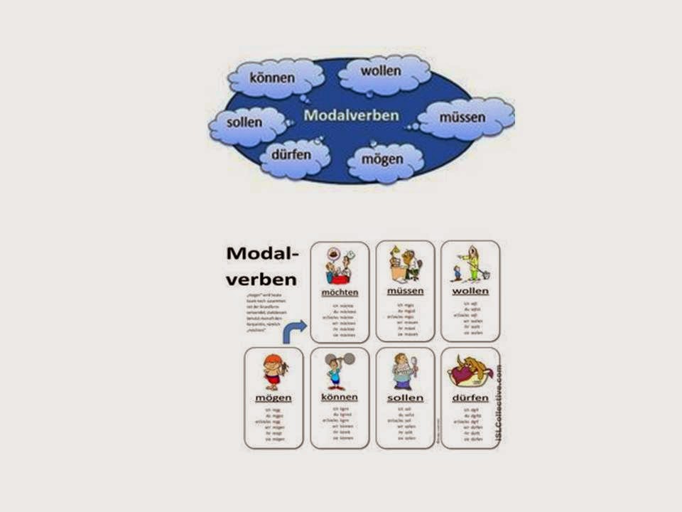 KLASSE III: DIE MODALVERBEN
