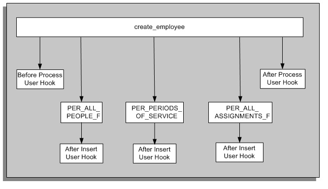 Rajesh K: What is API and User Hooks.