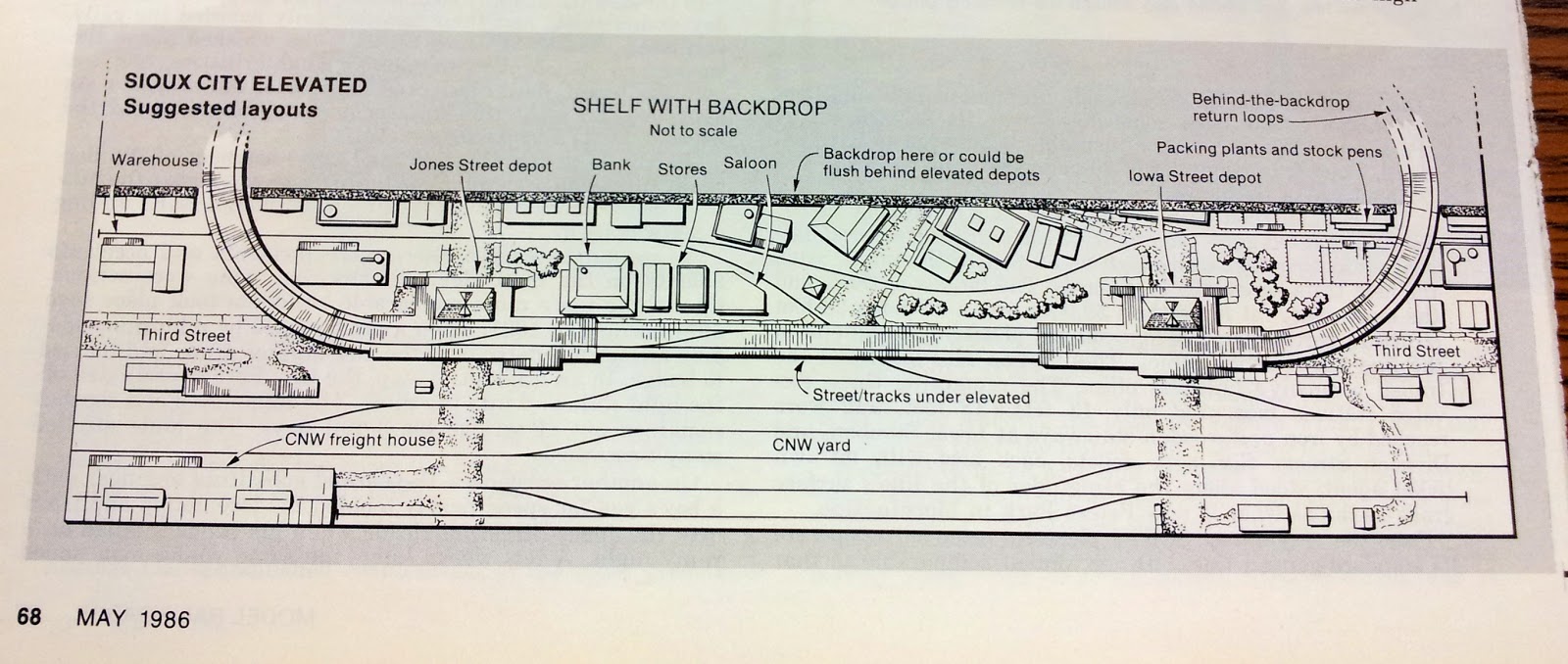 History and Culture by Bicycle: Sioux City Elevated Railway