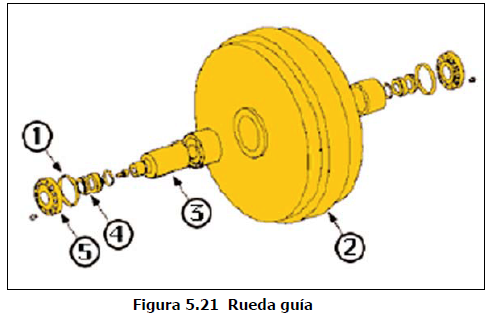 MECA-EVOLUTION: COMPONENTES DEL TREN DE RODAJE