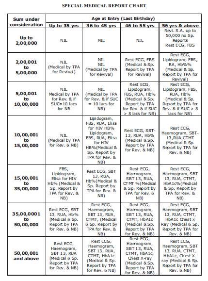 .: SPECIAL MEDICAL REPORT CHART