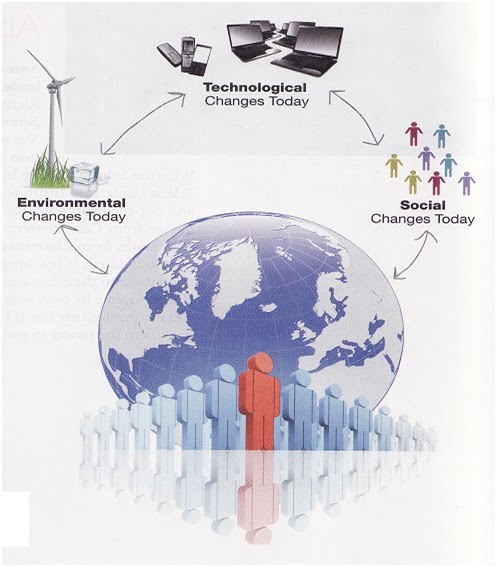 Organizational Analysis: CHANGING ORGANIZATIONAL MODEL