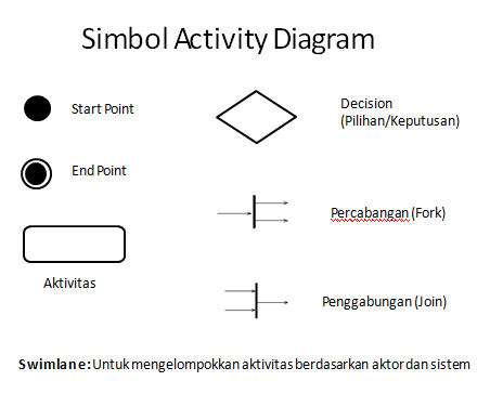 ACTIVITY DIAGRAM