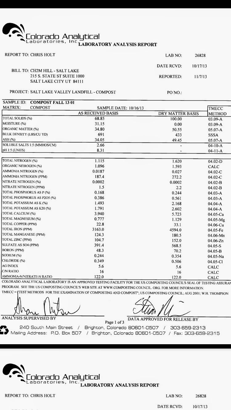 Growing Utah Giants: It's All in the Soil